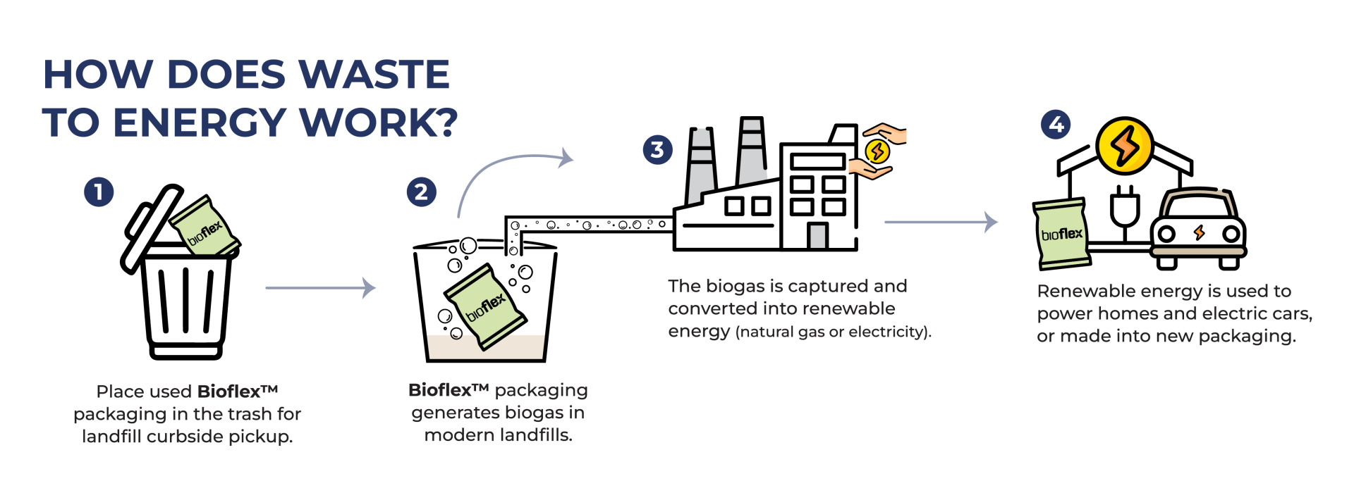 Q +A with CIAC PD member Layfield Group Ltd. - CIAC - Chemistry ...